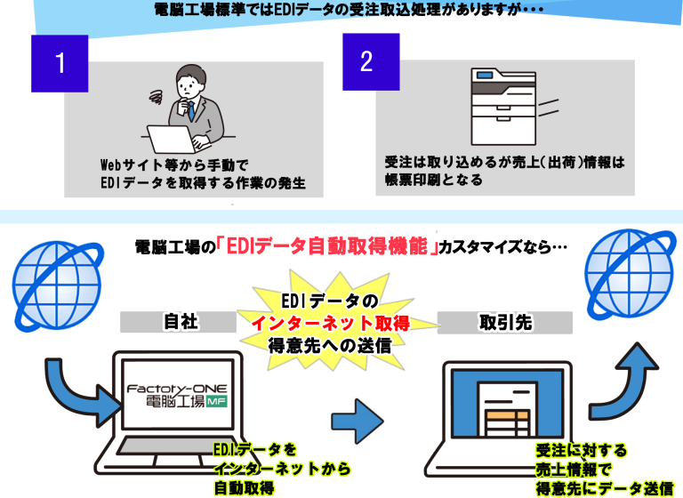 Factory-ONE 電脳カスタマイズ事例_EDIデータ自動取得機能 – NTK 日本通信機株式会社